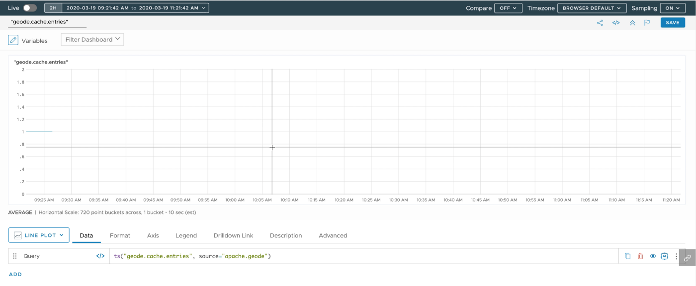 Publishing VMware GemFire Metrics to Wavefront